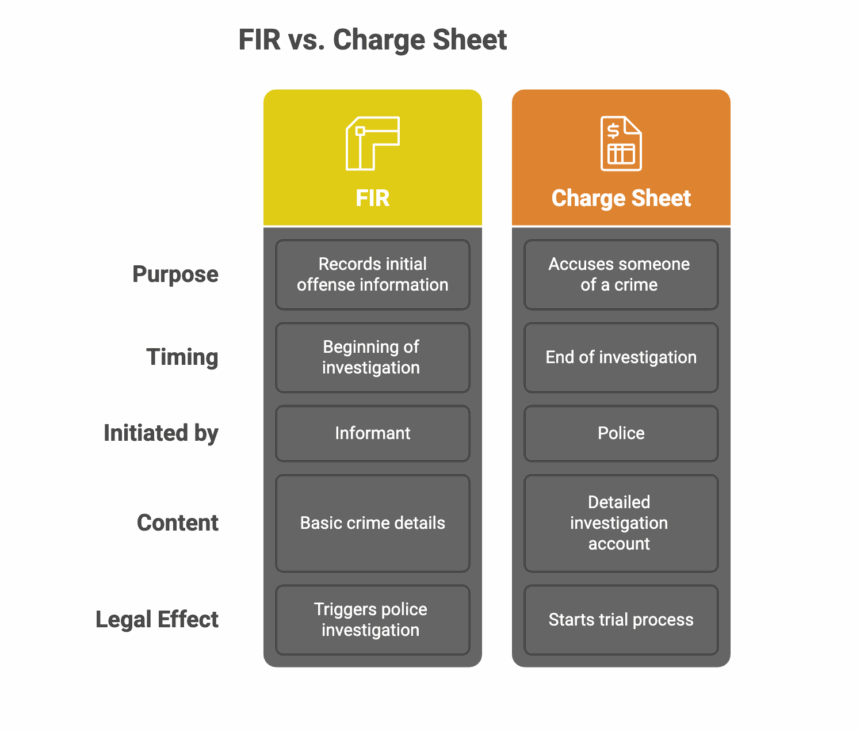 Navigating FIRs and Charge Sheets: A Complete Guide to Police ...