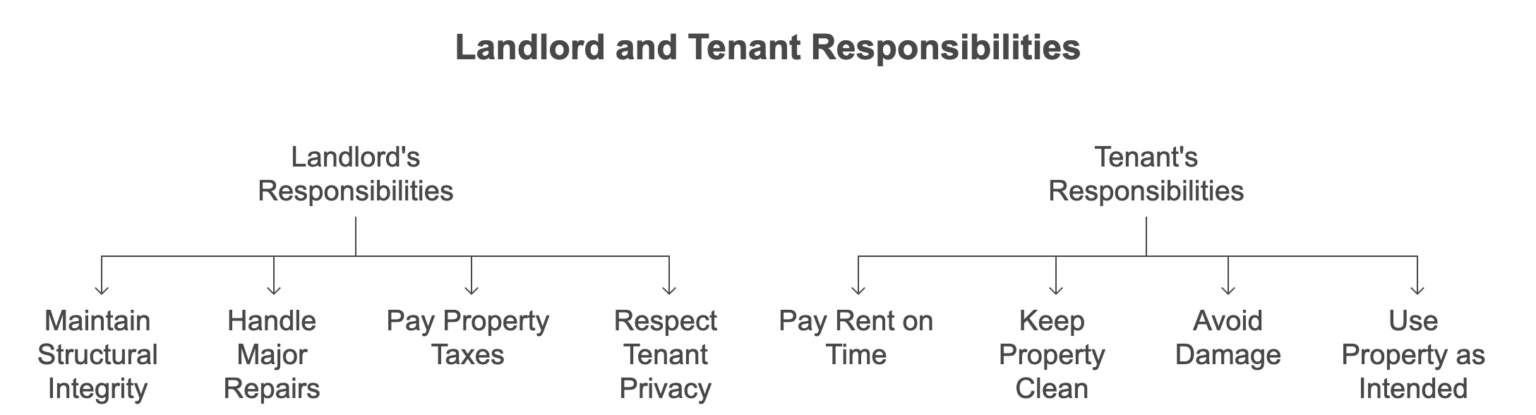 Tenant Rights in India: 7 Must-Know Rules to Protect Your Rent ...