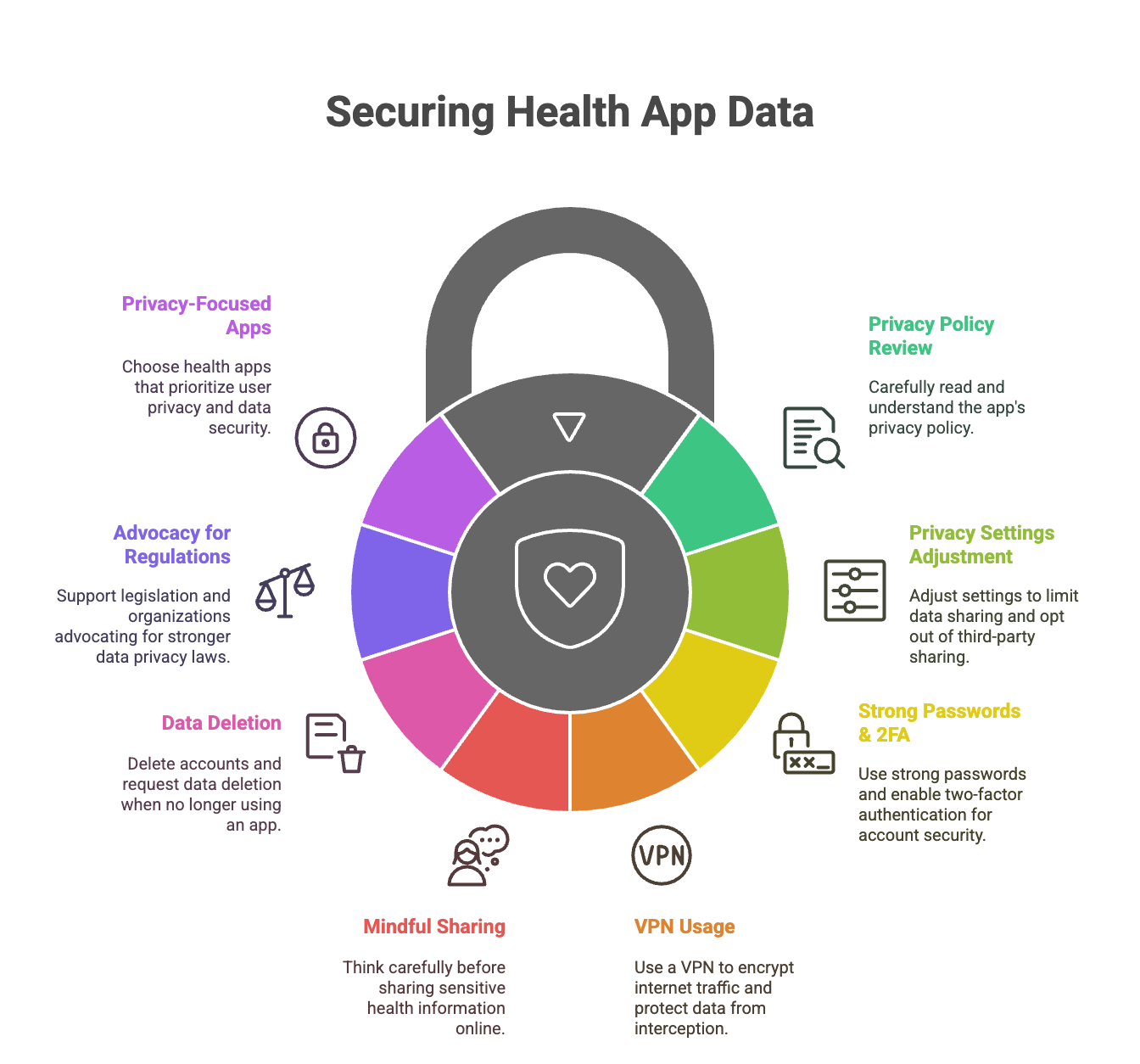 Health App Data in Court: The Terrifying Truth About Insurance ...